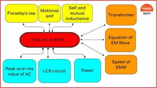 sure shot topics for JEE Physics 2022.pdf