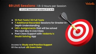 sure shot topics for JEE Physics 2022.pdf