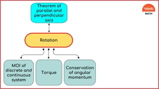 sure shot topics for JEE Physics 2022.pdf