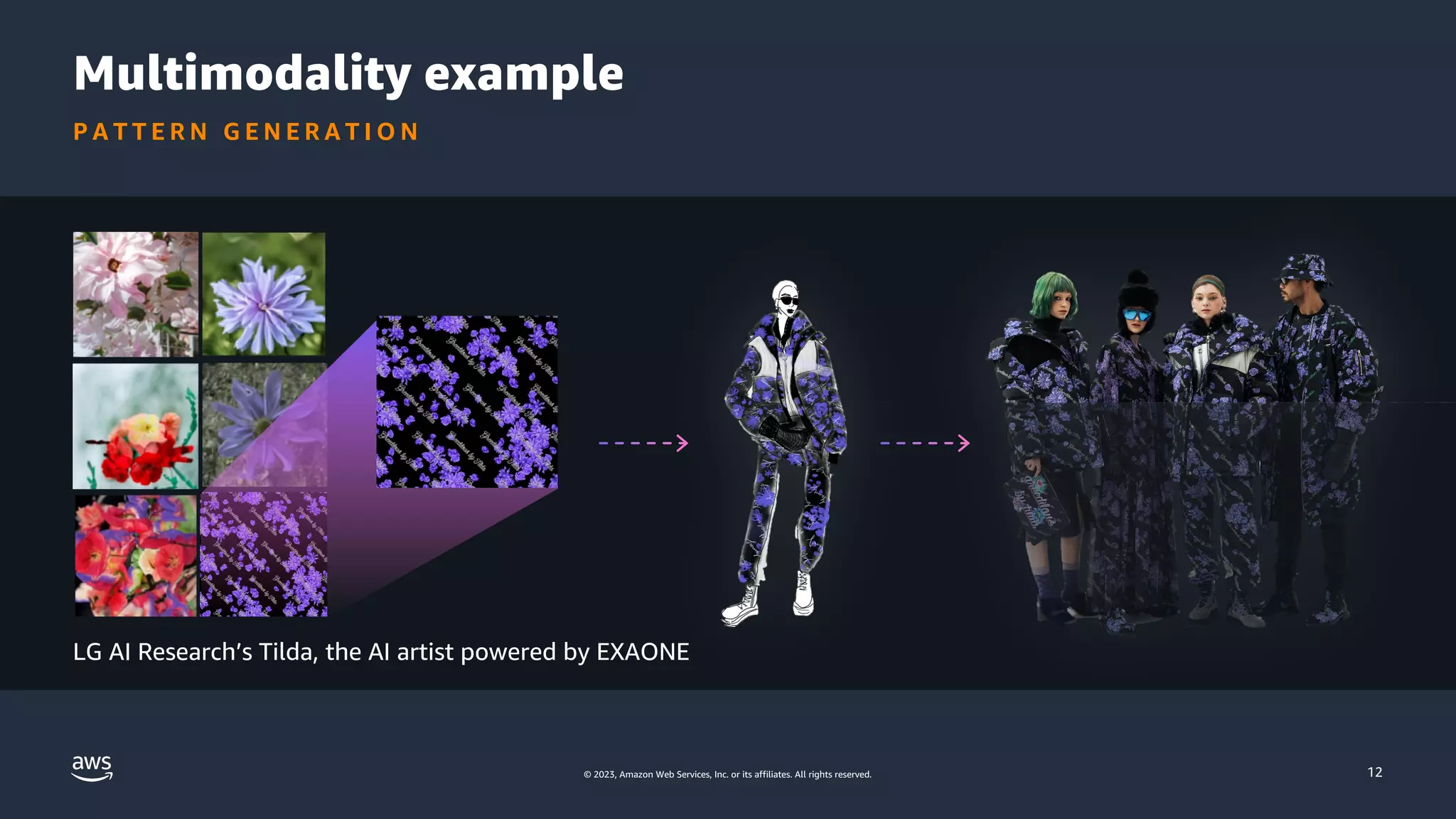 Suresh Poopandi_Generative AI On AWS-MidWestCommunityDay-Final.pdf