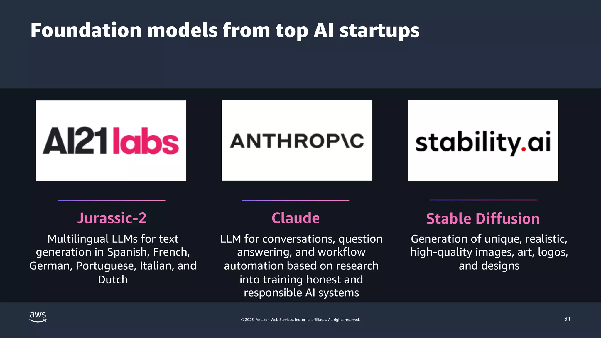 Suresh Poopandi_Generative AI On AWS-MidWestCommunityDay-Final.pdf