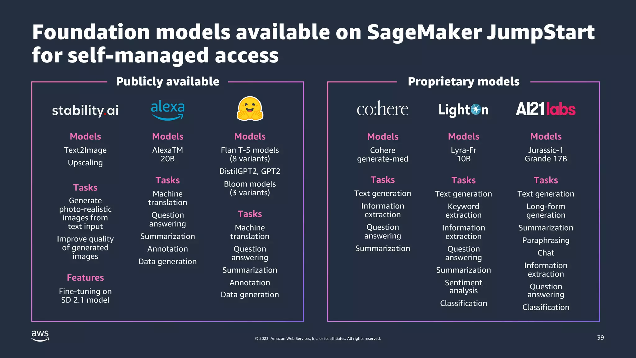 Suresh Poopandi_Generative AI On AWS-MidWestCommunityDay-Final.pdf