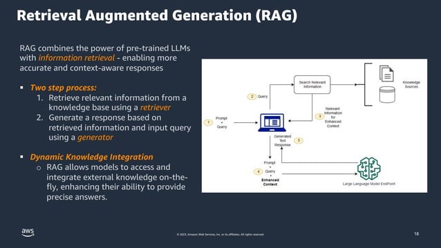 Suresh Poopandi_Generative AI On AWS-MidWestCommunityDay-Final.pdf