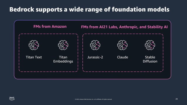 Suresh Poopandi_Generative AI On AWS-MidWestCommunityDay-Final.pdf
