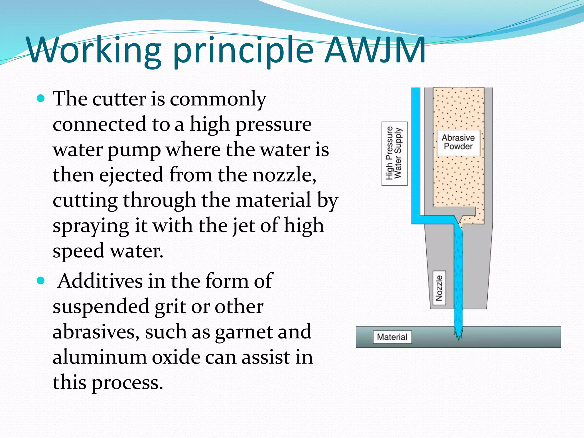 abrasive water jet machine | PPTX