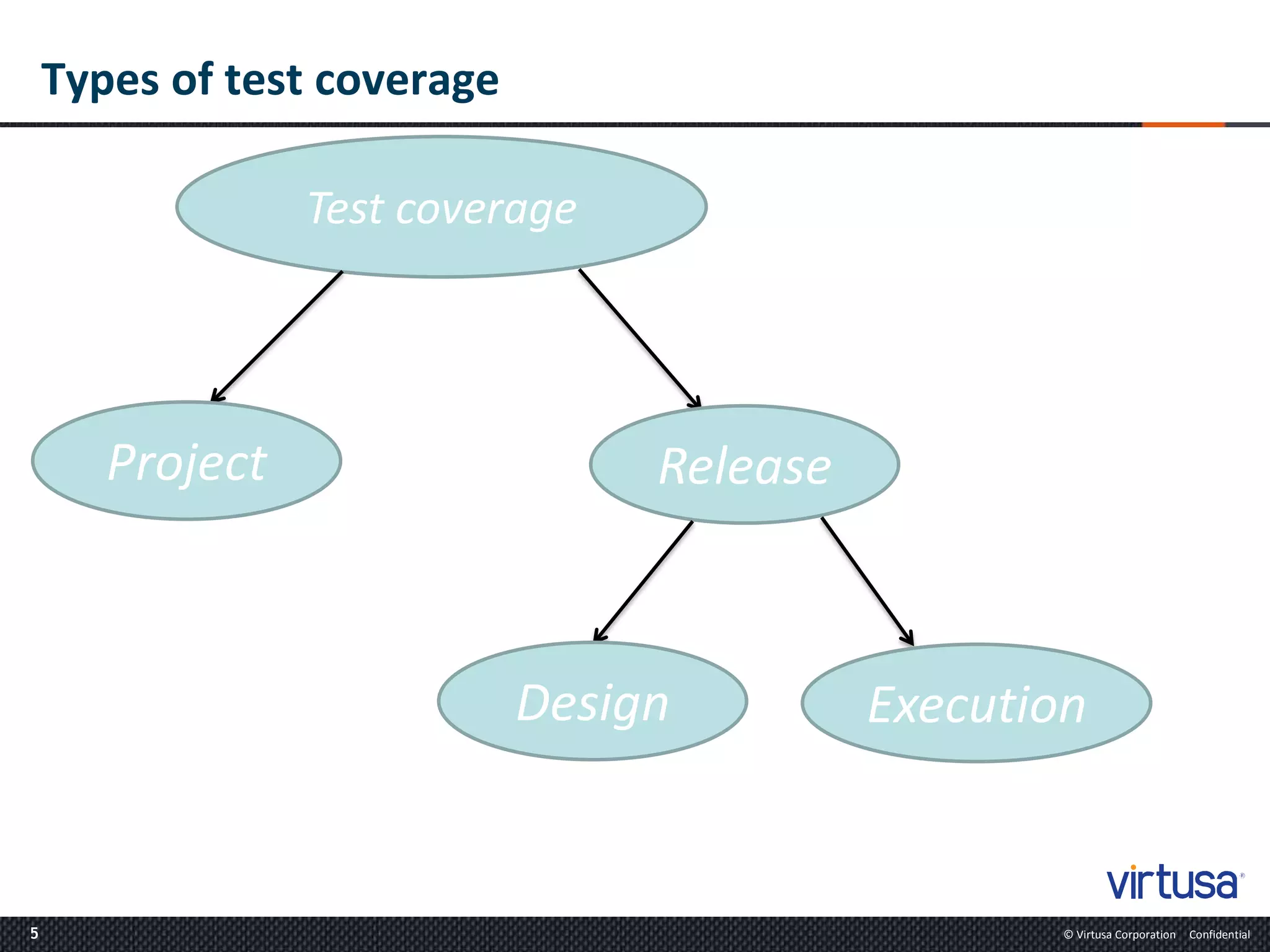 Importance of test coverage | PPTX