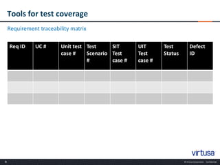 Importance of test coverage | PPTX