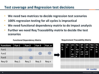 Importance of test coverage | PPTX