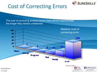 Integrating Project Management with Service Management Best Practices ...
