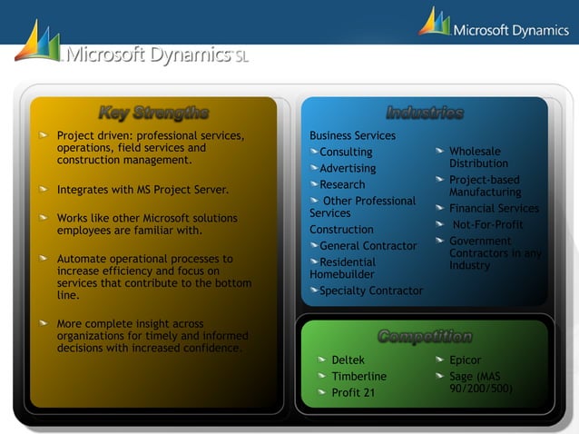 microsoft sure step presenttt powerpoint | PPT