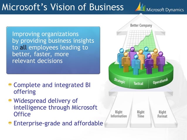 microsoft sure step presenttt powerpoint | PPT