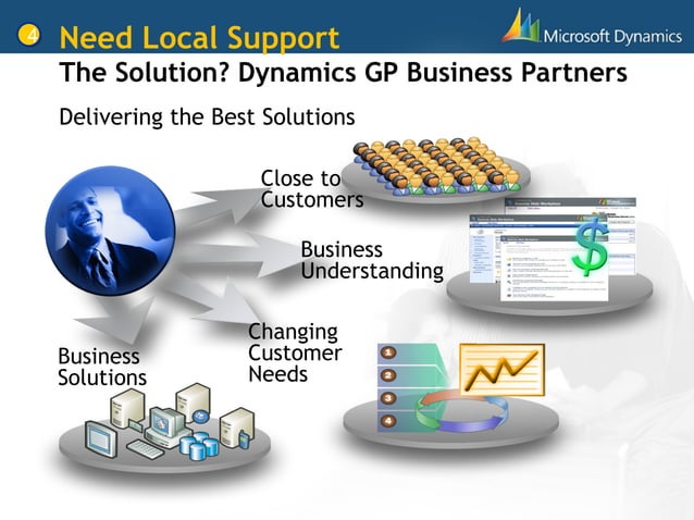 microsoft sure step presenttt powerpoint | PPT