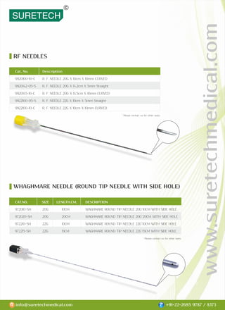 Suretech Medical Inc | PDF