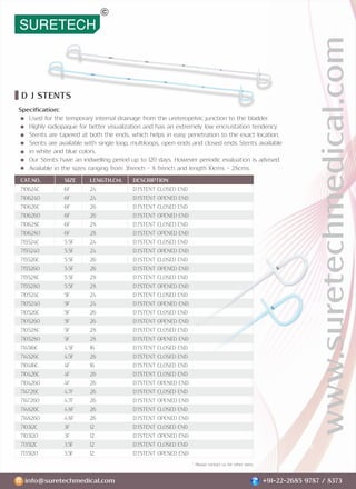 Suretech Medical Inc | PDF