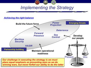 Communicating the New Maritime Strategy | PPT | Defense Industry ...