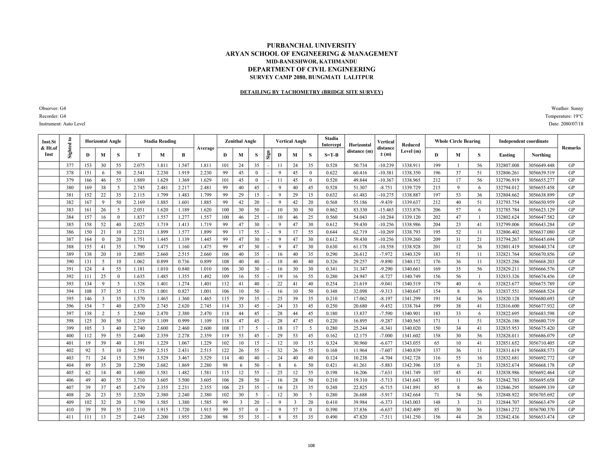 Survey Camp Report (Mars Nepal Engineering Survey Camp) | PDF