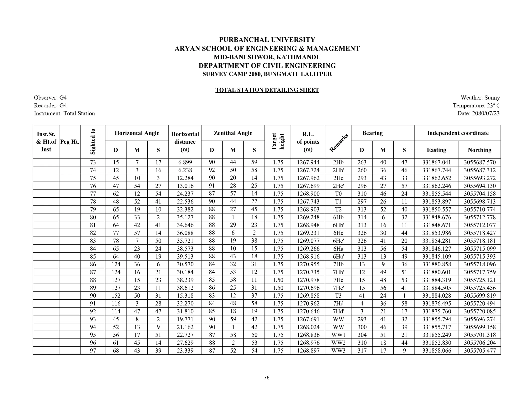 Survey Camp Report (Mars Nepal Engineering Survey Camp) | PDF