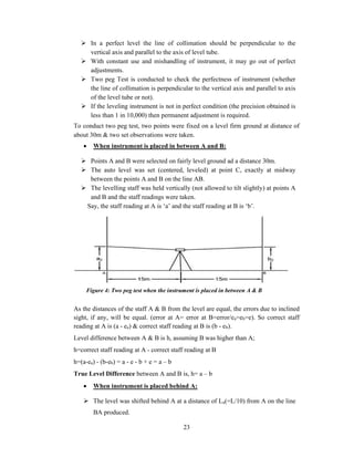 Survey Camp Report (Mars Nepal Engineering Survey Camp) | PDF