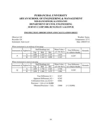 Survey Camp Report (Mars Nepal Engineering Survey Camp) | PDF