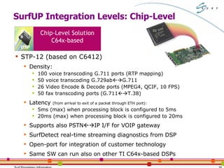 Surf Communication Solutions - Packet To Packet Apps | PPT