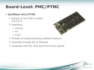 Surf Communication Solutions - Surf General | PPT