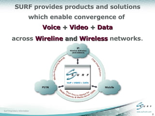Surf Communication Solutions - Surf General | PPT