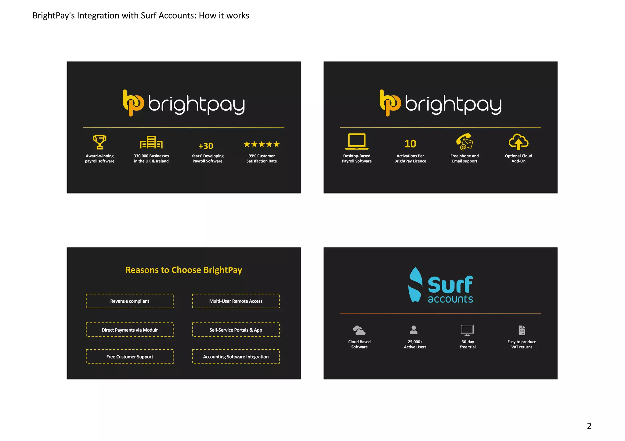 BrightPay's Integration with Surf Accounts - How it works | PPT