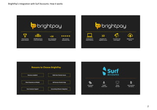 BrightPay's Integration with Surf Accounts - How it works | PPT