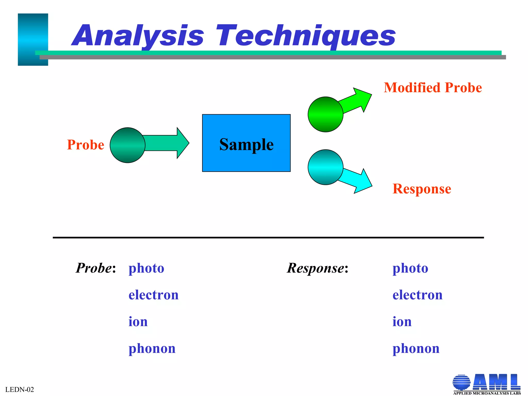 Surface Analysis | PPT