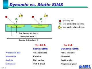 Surface Analysis | PPT