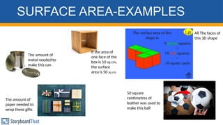 The concept of surface area using concept formation method | PPTX ...