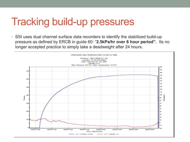 Surface Casing Vent Testing - Surface Solutions Inc. | PPT