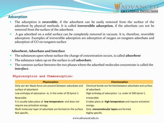Surface chemistry | PPTX