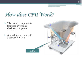 Surface computing | PPT