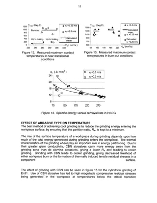 Surface integrity-of-ground-components | PDF