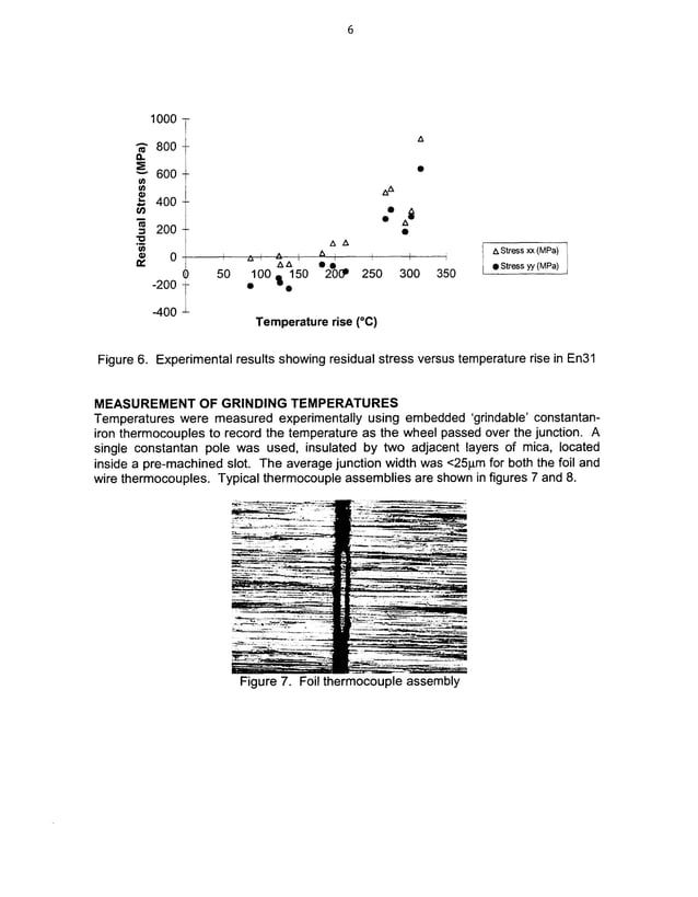Surface integrity-of-ground-components | PDF
