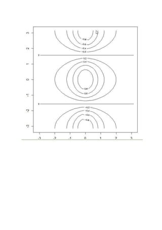 Surface3d in R and rgl package. | DOCX | 3-D Graphics | Computer ...