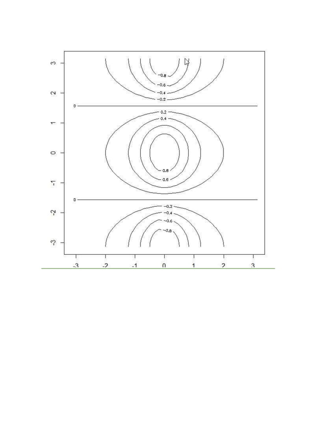 Surface3d in R and rgl package. | PDF