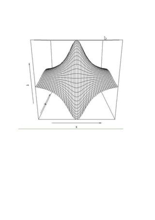 Surface3d in R and rgl package. | DOCX | 3-D Graphics | Computer ...