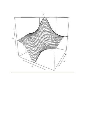 Surface3d in R and rgl package. | DOCX | 3-D Graphics | Computer ...