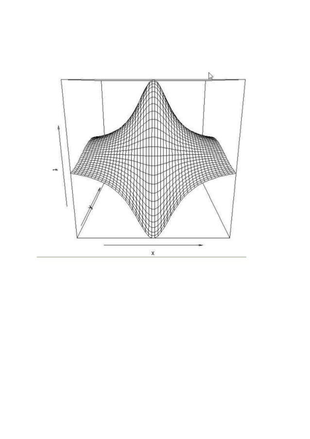 Surface3d In R And Rgl Package