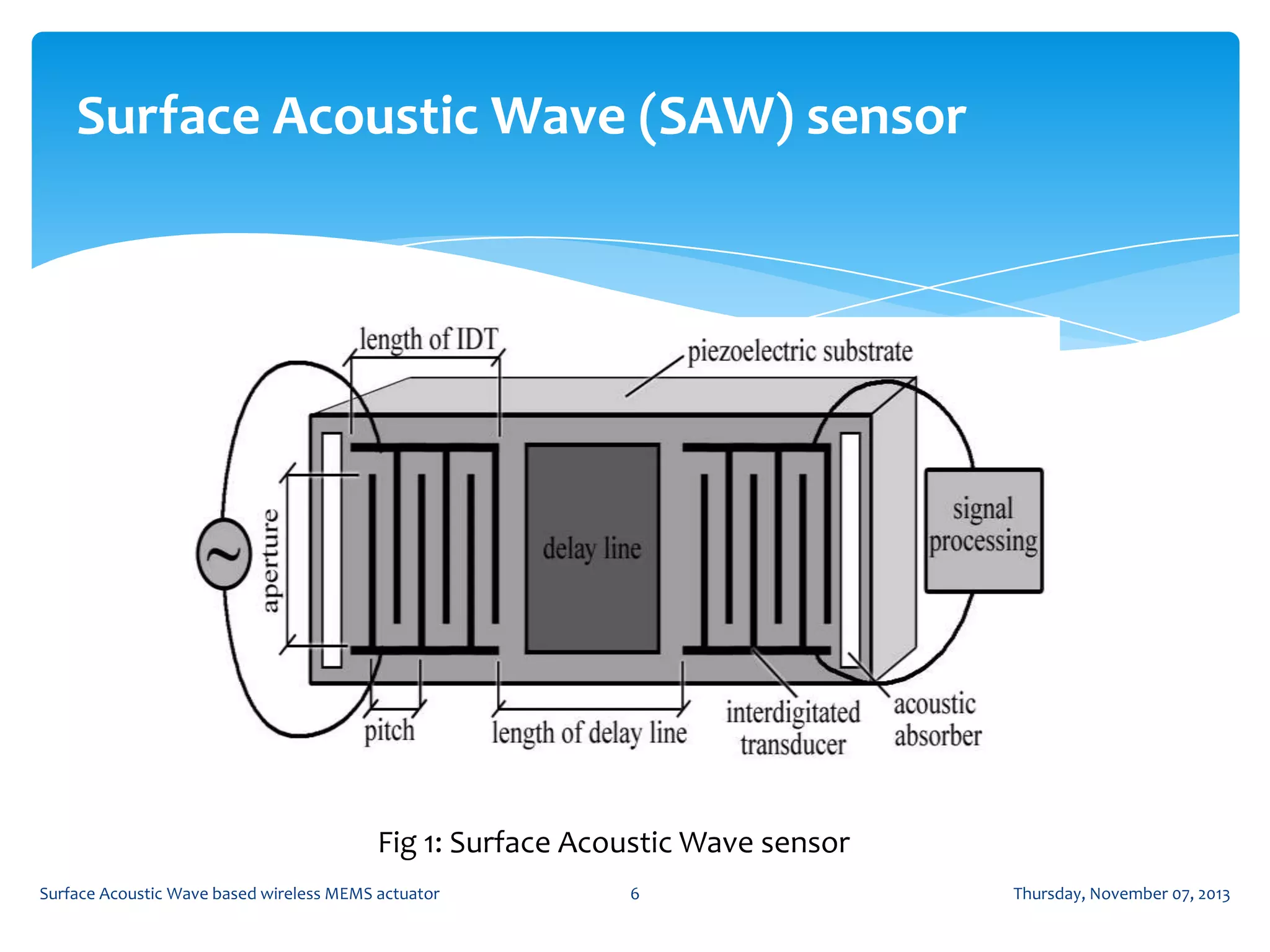 Surface acoustic wave based wireless mems actuators | PPTX | Physics | Science
