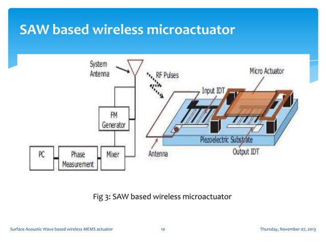 Surface acoustic wave based wireless mems actuators | PPT