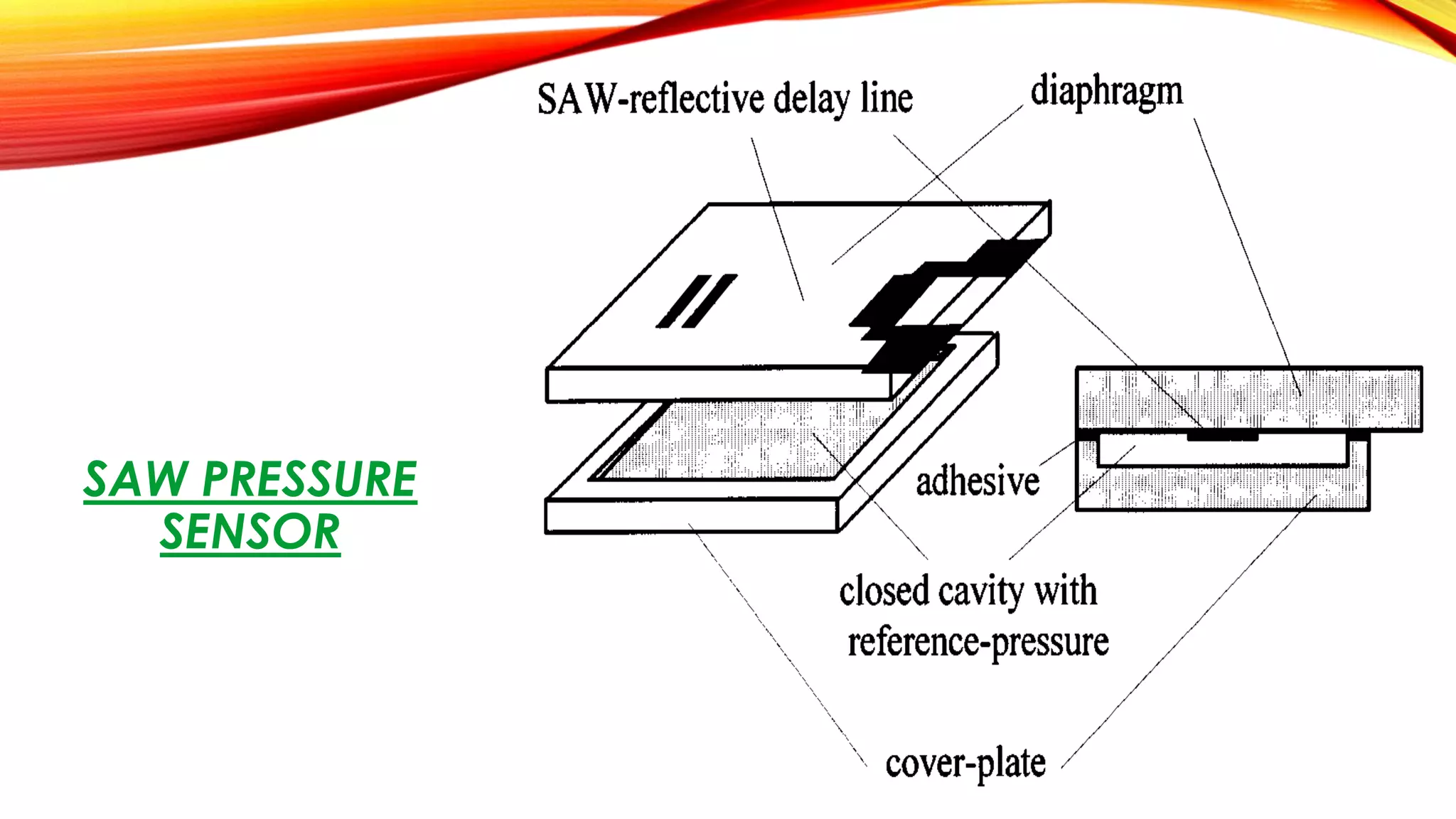 Surface acoustic wave (saw) radio transponders | PPT