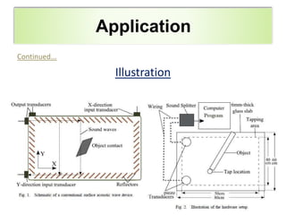 Surface acoustic wave technology | PPTX