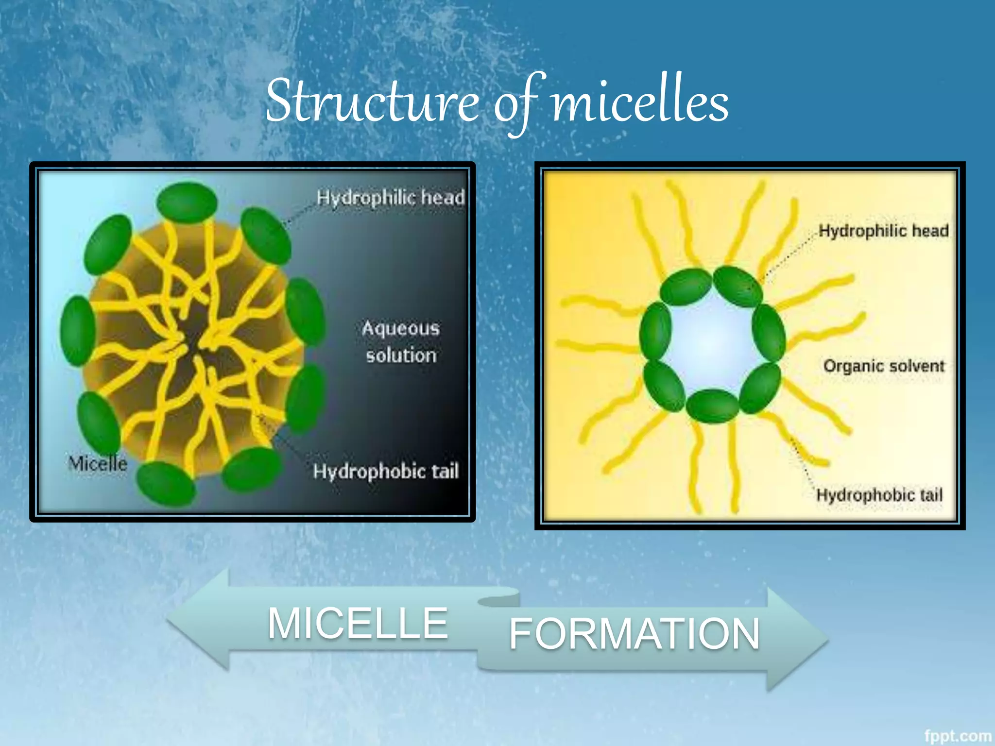 Surface acting agent ppt | PPT