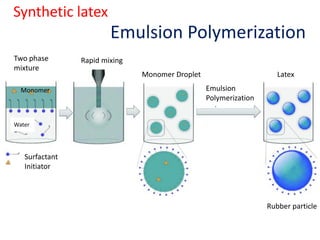 Surface active agents of latex compounding.pdf