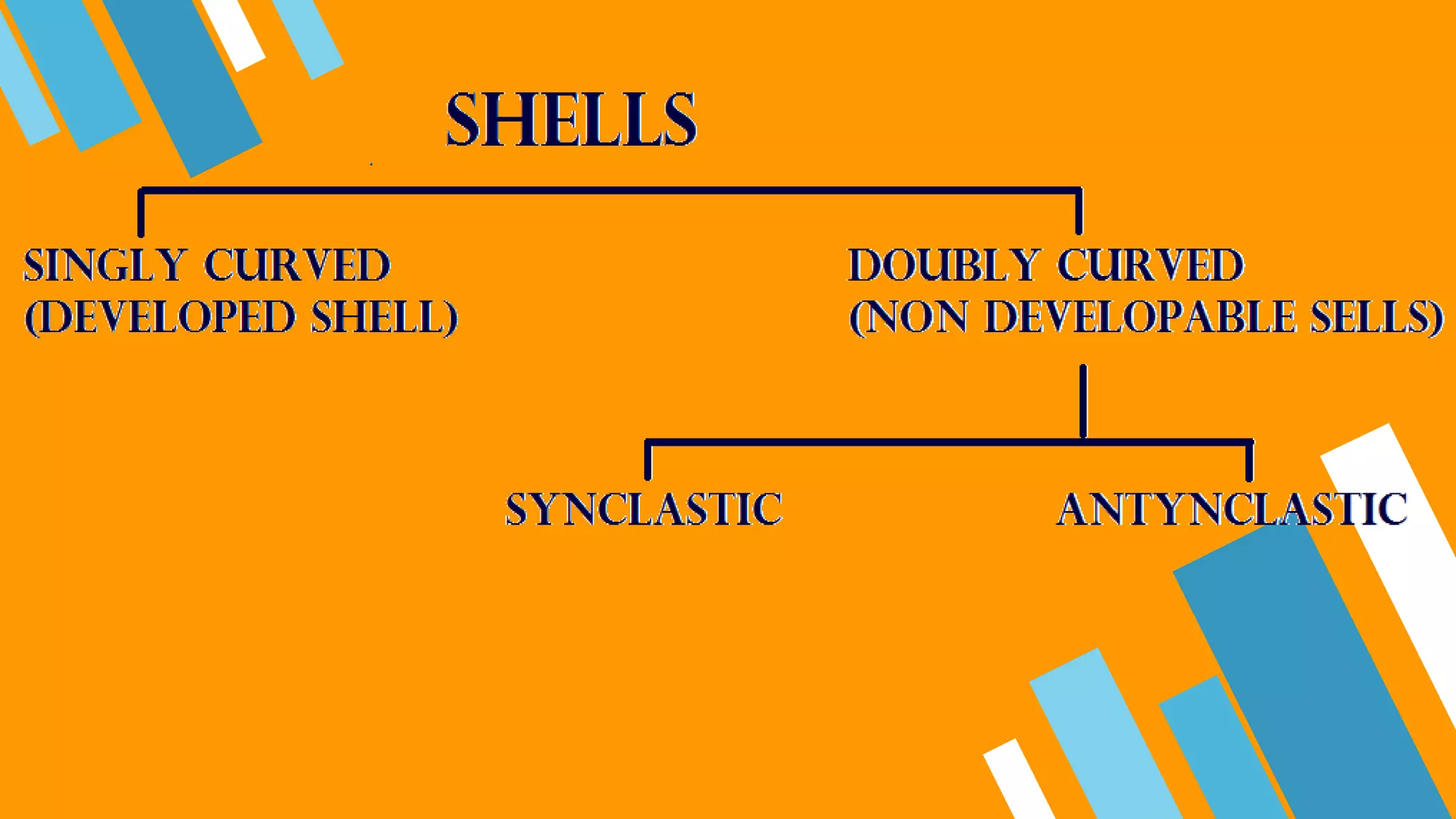 Surface Active Structuresstructure Systems Pptx Physics Science