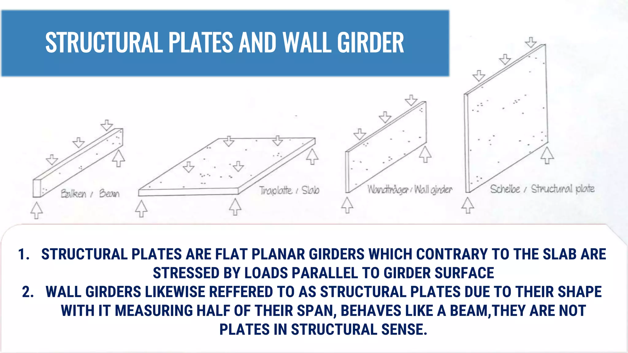 Surface Active Structures Structure Systems Pptx