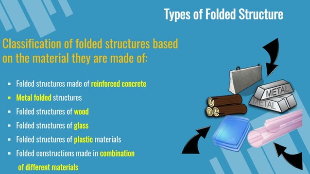 SURFACE ACTIVE STRUCTURES(structure systems) | PPTX | Physics | Science
